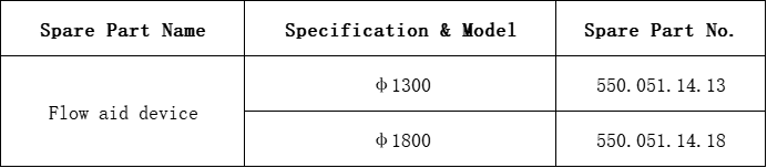 Flow aid device - Tianjin Shengtai Engineering Technology Co., Ltd